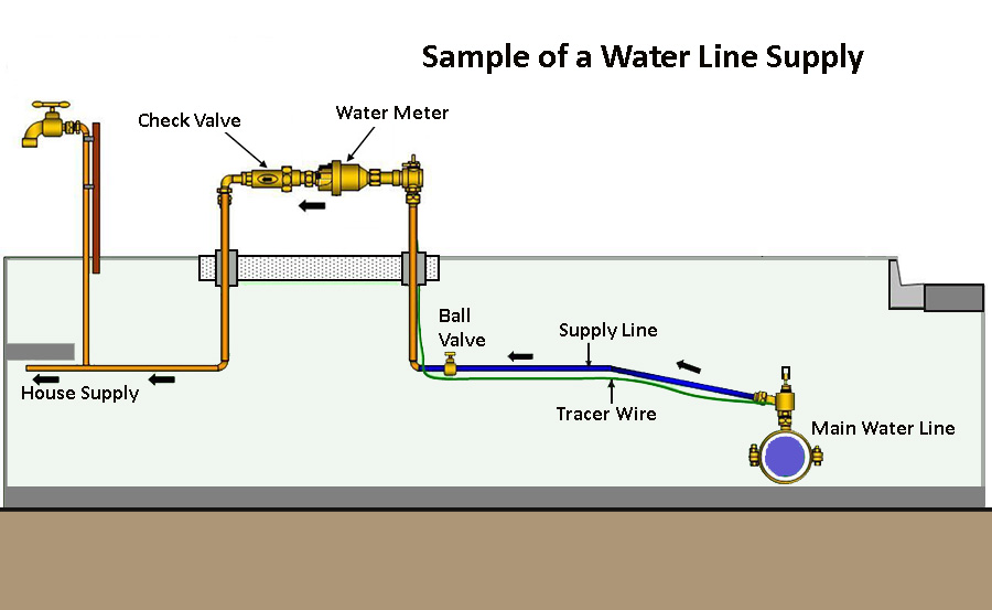 Commercial Uses of CAD Pro Software