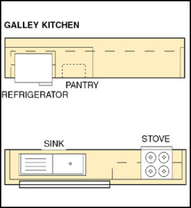 Kitchen Layouts | Kitchen Designs | Popular Kitchen Layouts