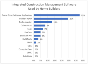Most Popular Builder Software Programs | CAD Pro