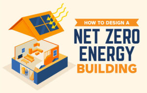 Zero Net Energy Construction | Net Zero Energy Building | Design & Build